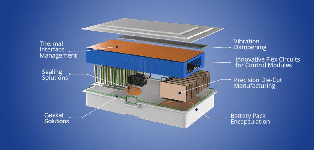 Custom Component Solutions for Energy Applications | Fralock